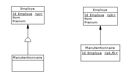 [MCD] couper un mcd, a la hache ! - Schéma
