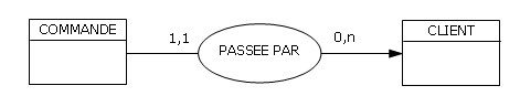 [MCD] Signification de cardinalité, DF et CIF dans un schéma Merise ...