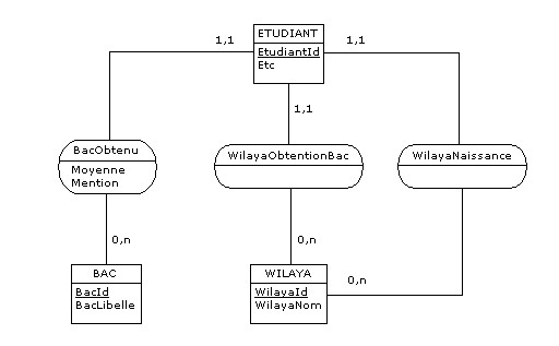 mcd à valider - PowerAMC