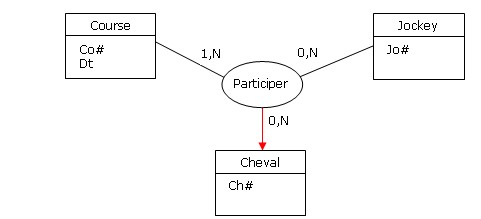 Cim Cif – Telegraph