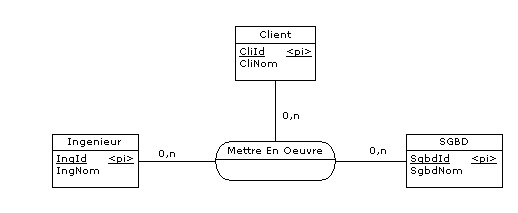 [MCD] Quelles sont les règles d'or pour concevoir un bon MCD ? - Page 3 ...