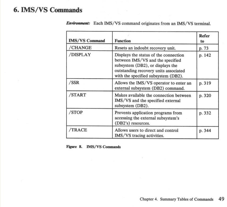 Qu'est-ce que le IMS de IBM? - Décisions SGBD