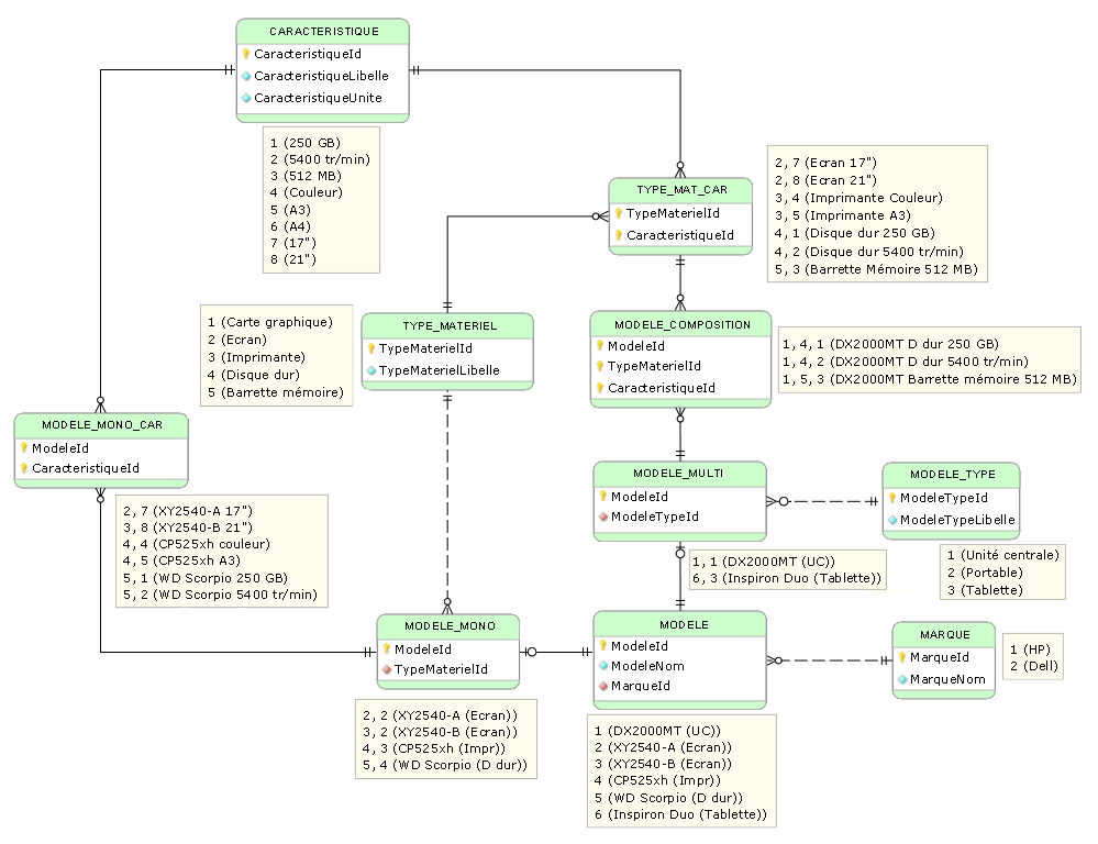 [MCD] gestion parc informatique - Page 2 - Schéma