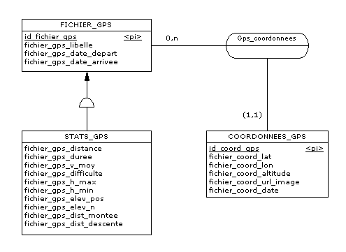 [MCD] Gestion de la recursivité sur les commentaires - Page 5 - Schéma