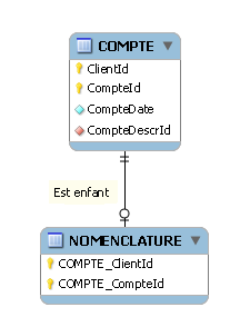 [MCD] Lequel de mes MCD est correct ? - Page 3 - Schéma