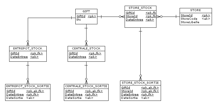 [MCD] Gifts - Page 4 - Schéma