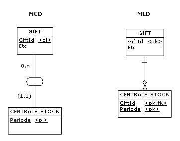 [MCD] Gifts - Page 3 - Schéma
