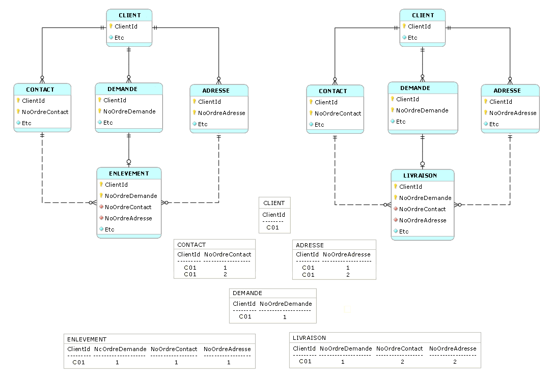 [MCD] Demande de livraison en ligne : comment gérer les CIF - Schéma