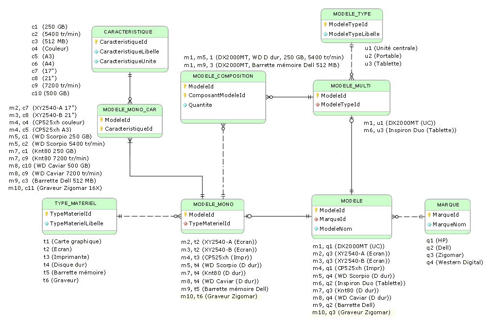 [MCD] gestion parc informatique - Page 3 - Schéma