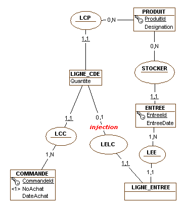 [MCD] Analyse gestion commerciale - Schéma