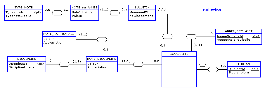 [MLD] Intranet école supérieure - Page 4 - Schéma