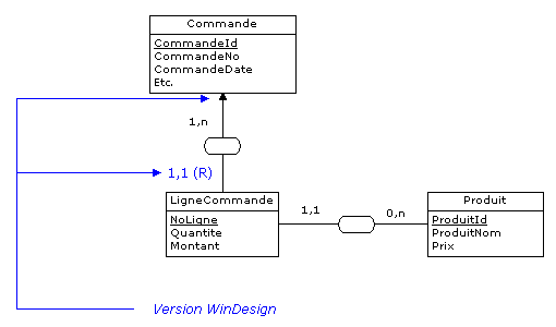 [MCD] mcd vers mld - Schéma