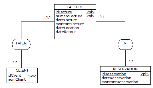 [MCD] Aide à la conception d'une base de données - Merise