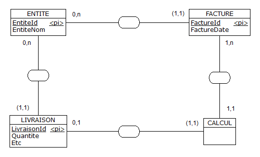 [MPD] MCD-MPD - Bons de livraison - factures - Schéma