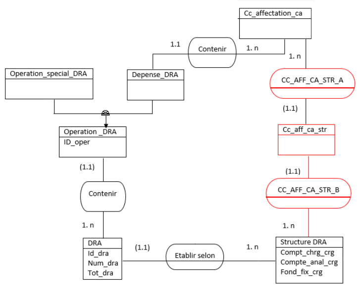 Boucle fermée sur mcd DRA - Page 2 - ALM