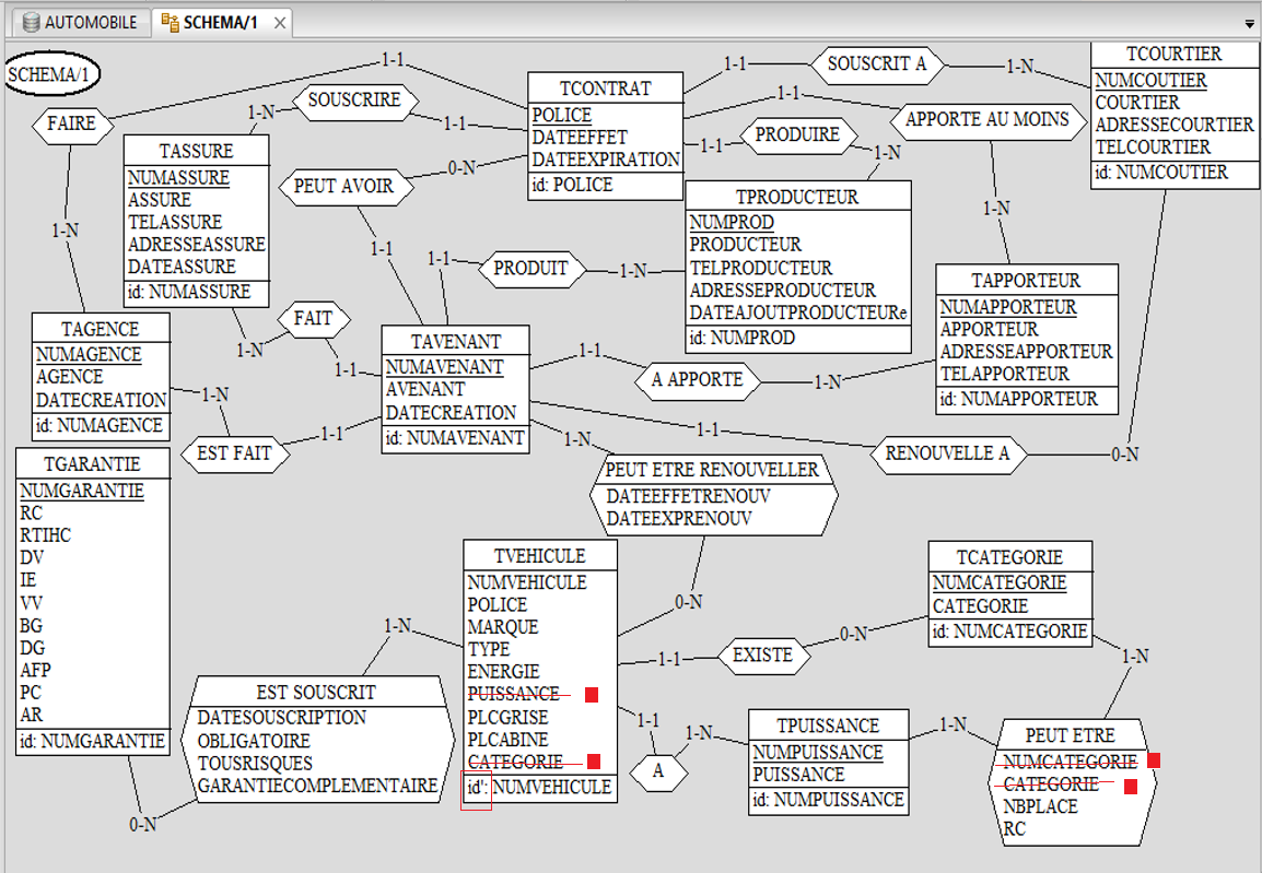 Proposition d'un model conceptuel de donnée MCD - Merise