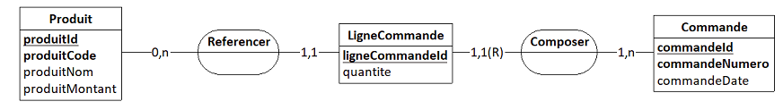 Respect au niveau SQL des cardinalités 1,n du MCD merisien - Page 2 - Schéma