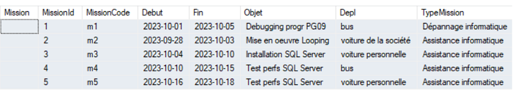 [MCD] Gestion des ordres de missions - Page 6 - Schéma